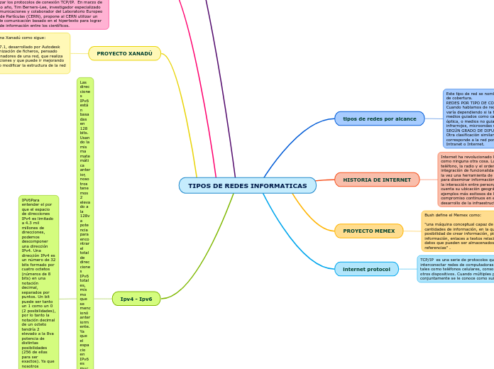TIPOS DE REDES INFORMATICAS - Mind Map